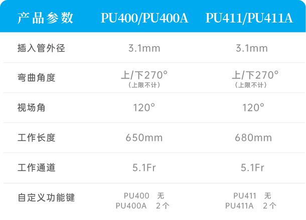 PU400A｜PU411A_珠海普生医疗科技有限公司