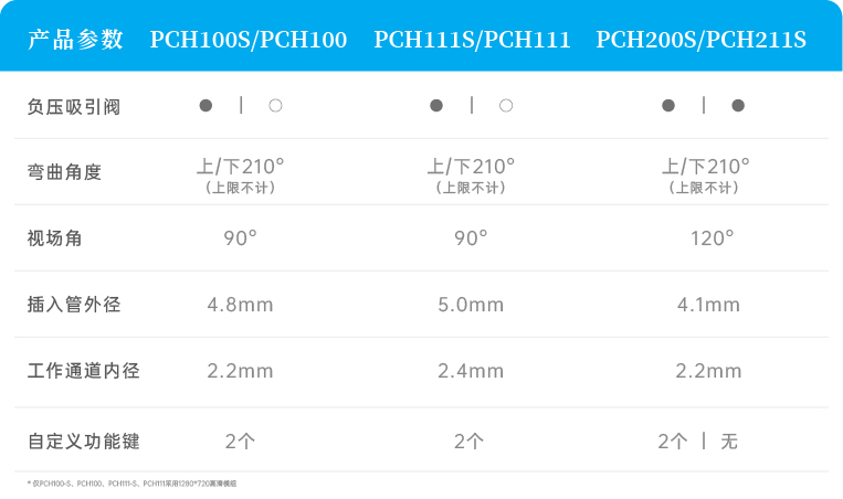 PCH系列_珠海普生医疗科技有限公司